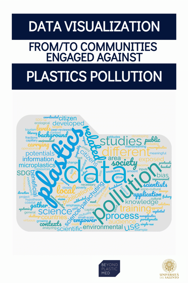 Data visualization from/to communities engaged against plastic ...